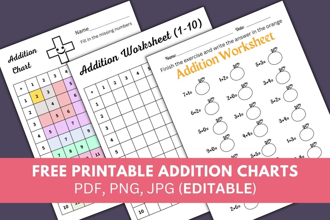 Division Charts & Worksheets : Free Printable PDF Files