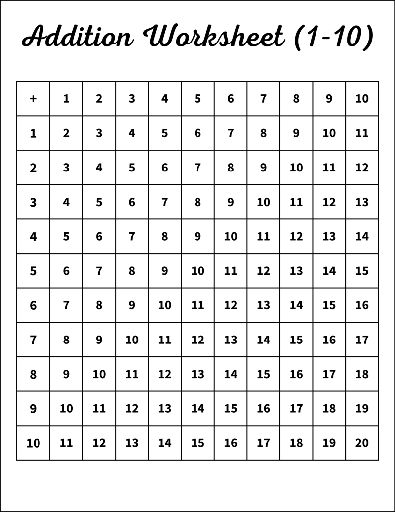 Printable Addition Charts & Worksheets (Free Printable Files)