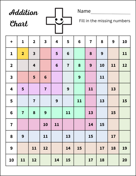 Printable Addition Charts & Worksheets (Free Printable Files)
