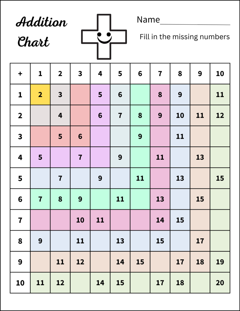 Printable Addition Charts & Worksheets (Free Printable Files)