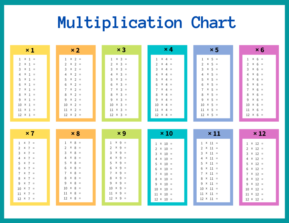Multiplication Tables Free Printable PDF Templates Multiplication Tables Free Printable PDF Templates