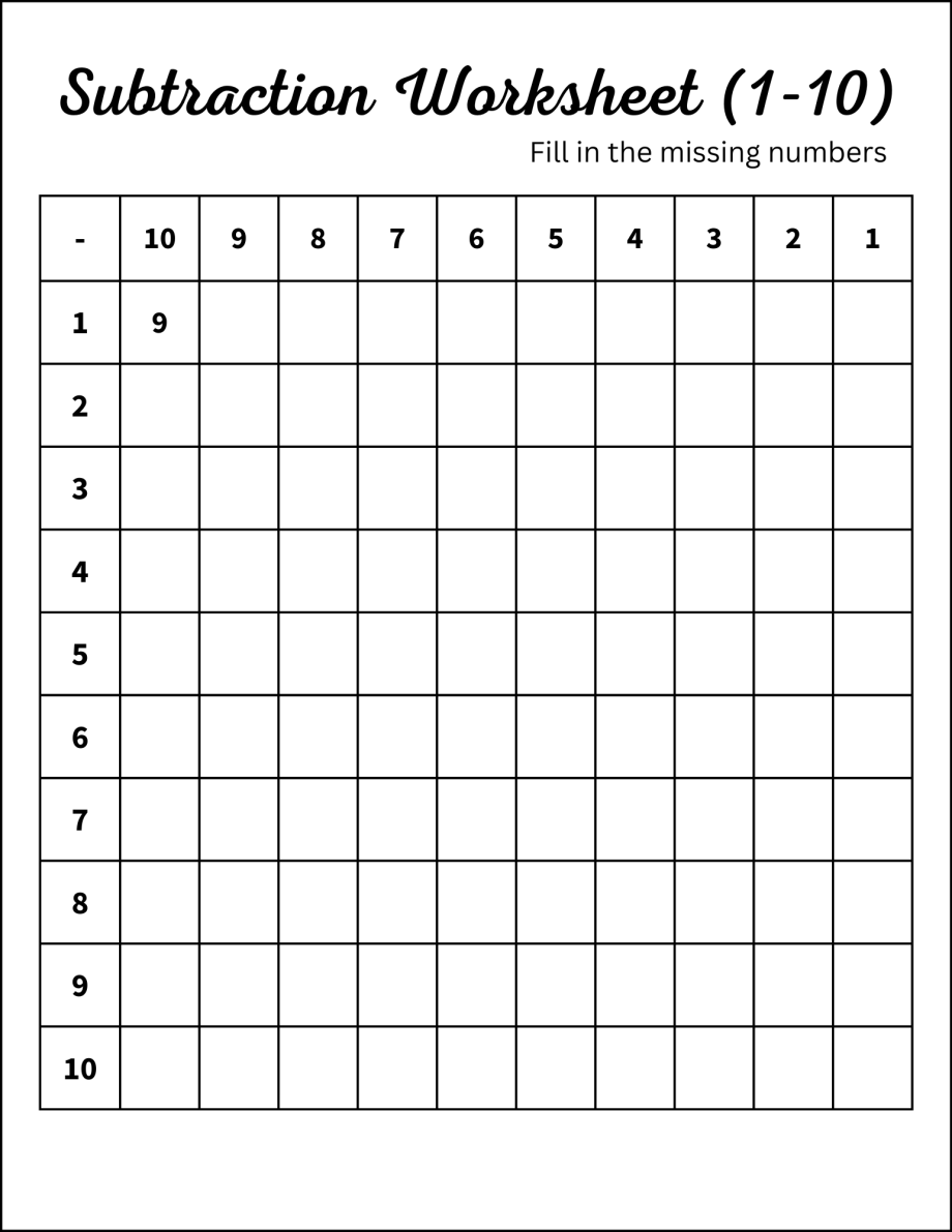 Subtraction Tables, Worksheets, & Charts: Free Printable Files