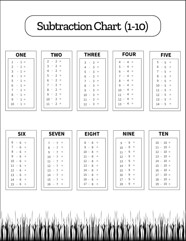 Subtraction Tables, Worksheets, & Charts: Free Printable Files