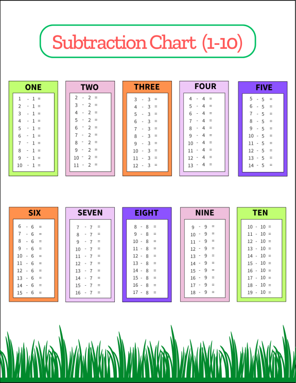 Subtraction Tables, Worksheets, & Charts: Free Printable Files