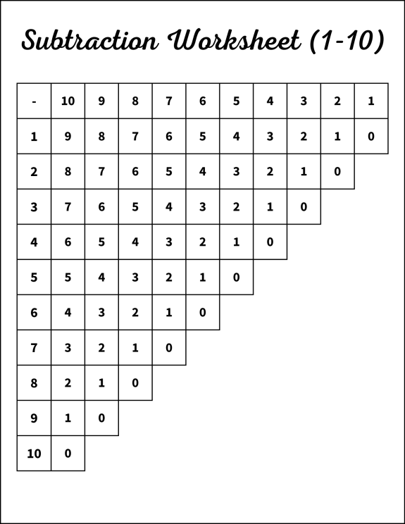 Subtraction Tables, Worksheets, & Charts: Free Printable Files
