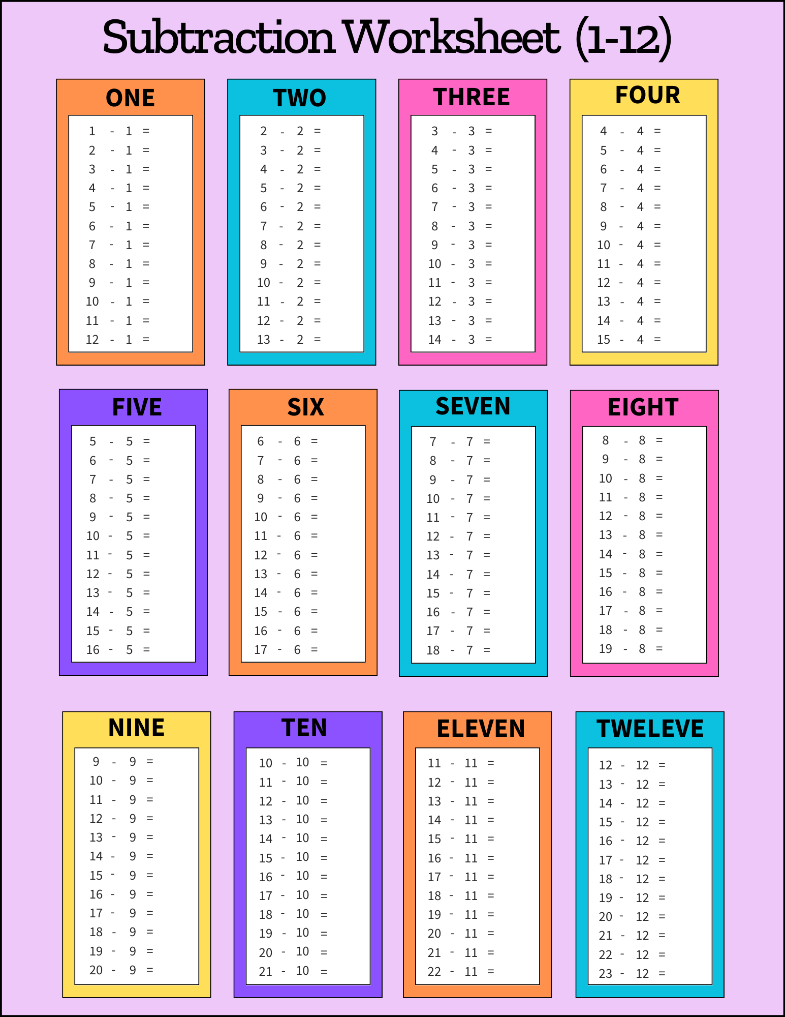 Subtraction Tables, Worksheets, & Charts: Free Printable Files