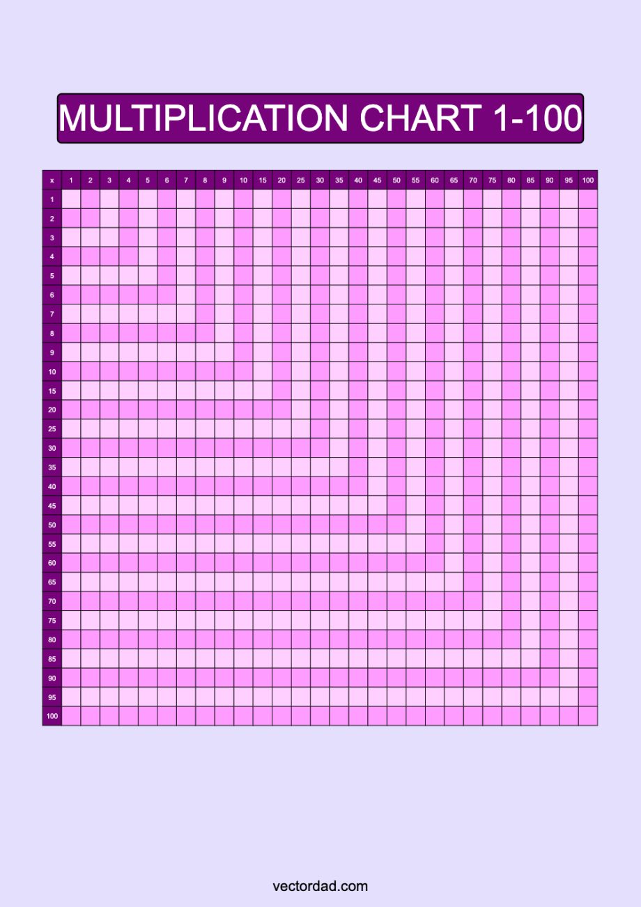 Multiplication Chart 1-100: Free High Quality PDFs