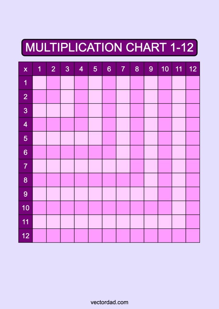 Multiplication Chart 1-12: Free High Quality PDFs