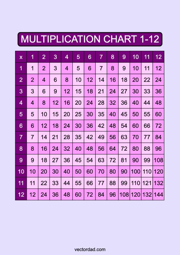Multiplication Chart 1-12: Free High Quality PDFs