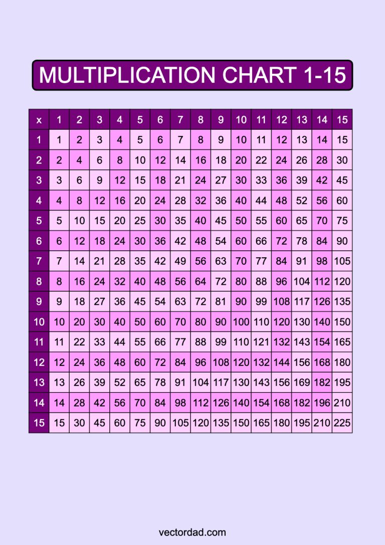 Multiplication Chart 1-15: Free High Quality PDFs