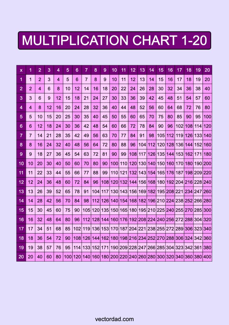 Multiplication Chart 1-20: Free High Quality PDFs