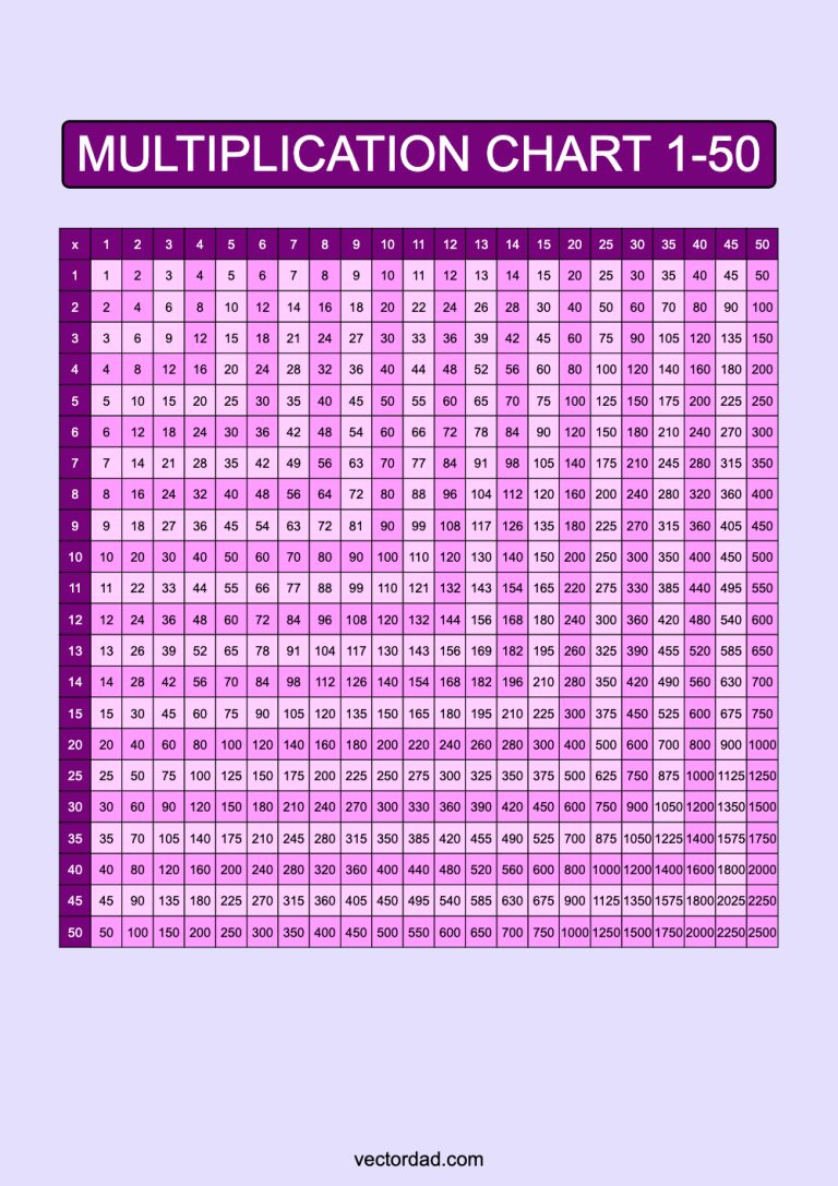 Multiplication Chart 1-50: Free High Quality PDFs