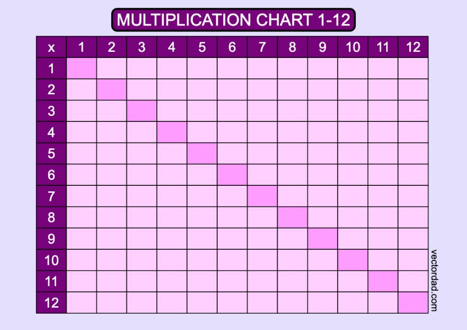 Multiplication Chart 1-12: Free High Quality PDFs