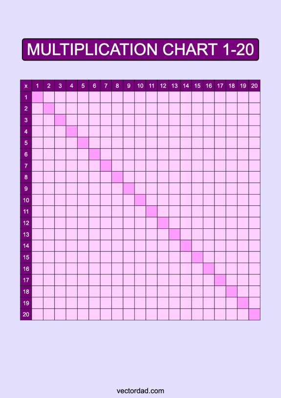 Multiplication Chart 1-20: Free High Quality PDFs
