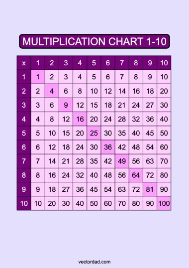 Multiplication Chart 1-10: Free High Quality PDFs