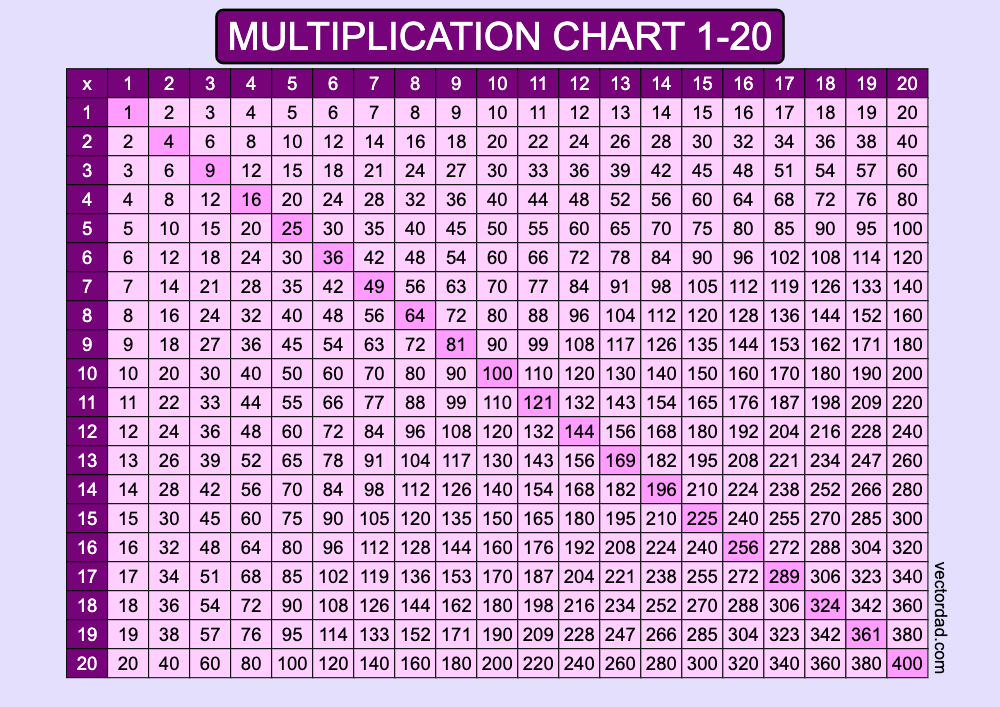 Multiplication Chart 1 20 Printable Pdf Infoupdate Multiplication Chart 1 20 Printable Pdf Infoupdate