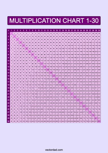 Multiplication Chart 1-30: Free High Quality PDFs