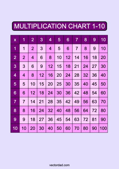 Multiplication Chart 1-10: Free High Quality PDFs