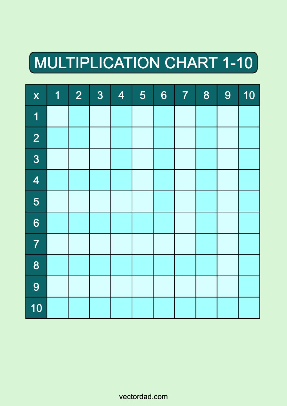 Multiplication Chart 1-10: Free High Quality PDFs