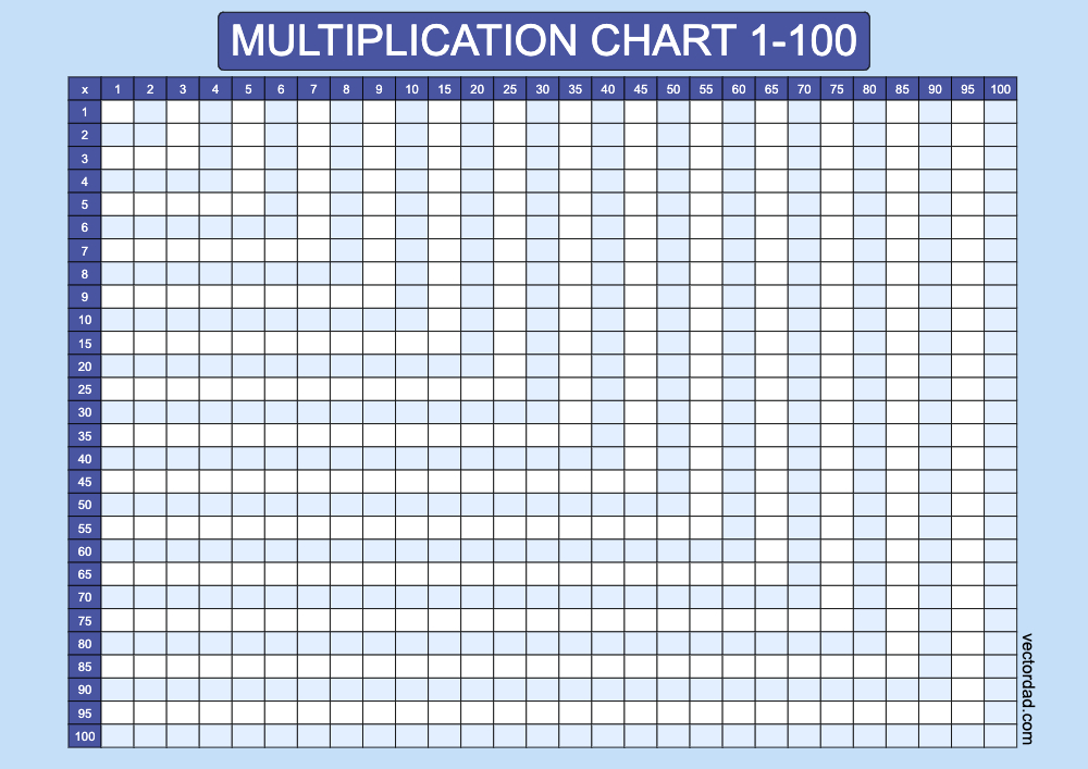 Multiplication Chart 1 100 Printable Pdf Blank Printable Infoupdate Multiplication Chart 1 100 Printable Pdf Blank Printable Infoupdate
