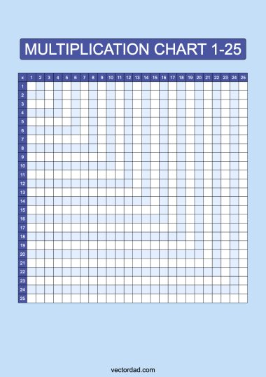 Multiplication Chart 1-25: Free High Quality PDFs