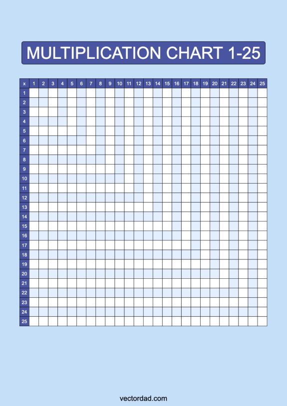 Multiplication Chart 1-25: Free High Quality PDFs