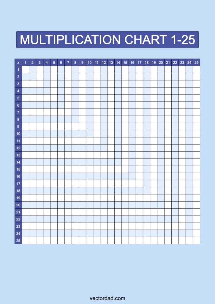 Multiplication Chart 1-25: Free High Quality PDFs