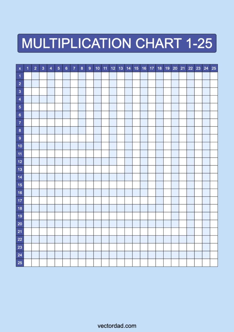 Multiplication Chart 1-25: Free High Quality PDFs