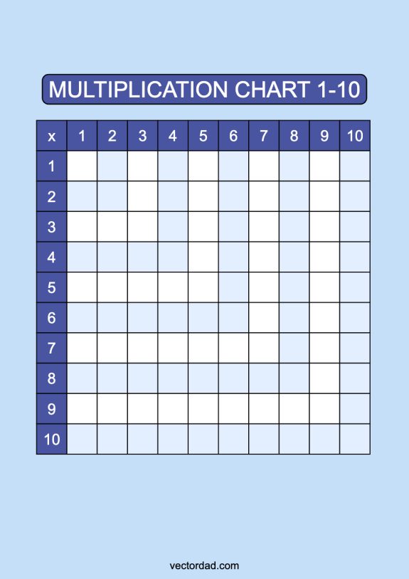 Multiplication Chart 1-10: Free High Quality PDFs