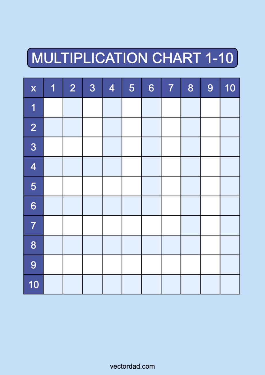 Multiplication Chart 1-10: Free High Quality PDFs