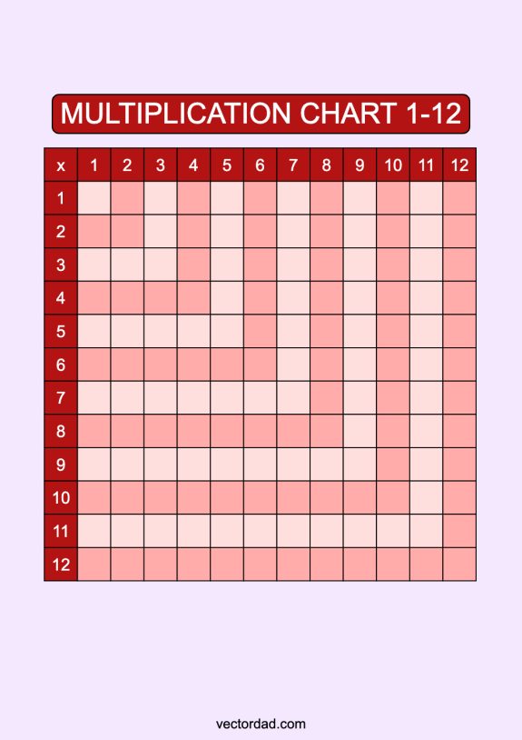 Multiplication Chart 1-12: Free High Quality PDFs