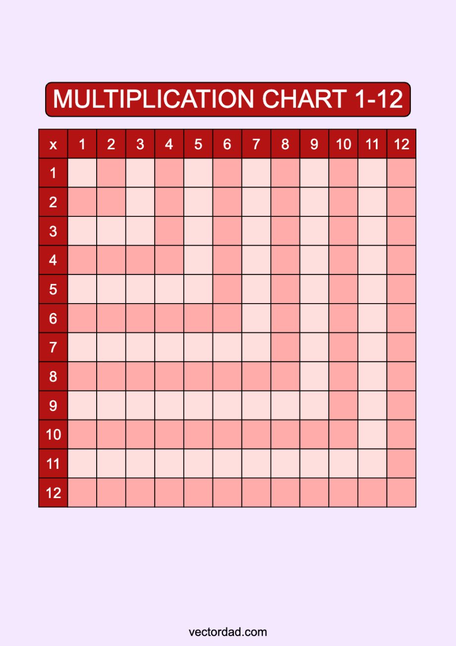 Multiplication Chart 1-12: Free High Quality PDFs