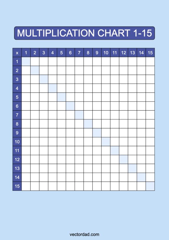 Multiplication Chart 1-15: Free High Quality PDFs