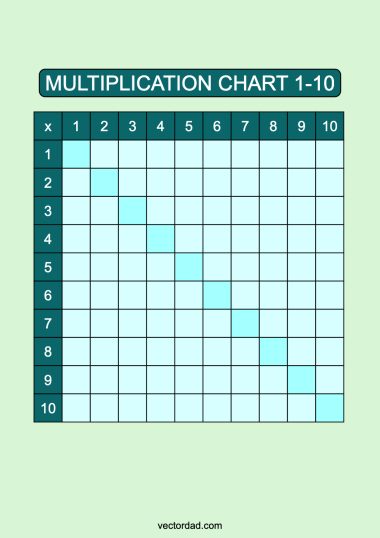 Multiplication Chart 1-10: Free High Quality PDFs