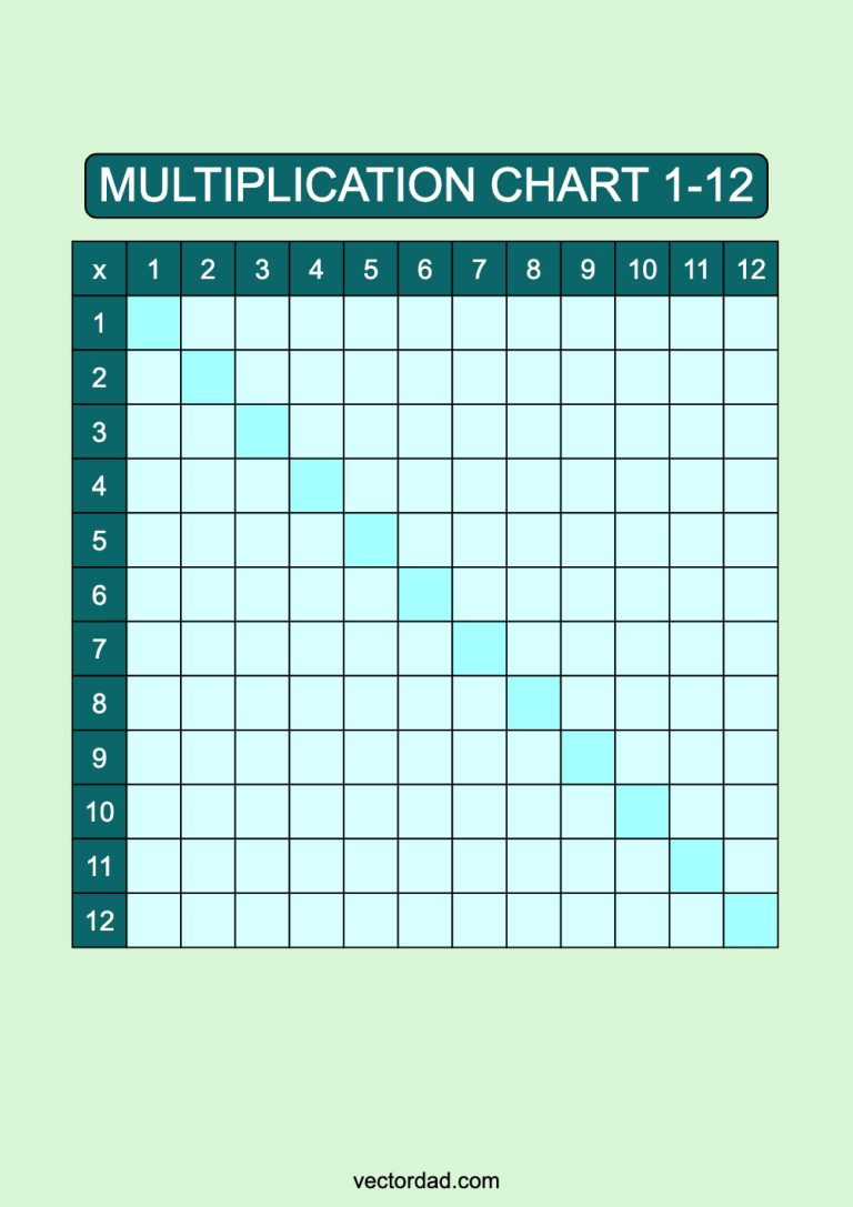 Multiplication Chart 1-12: Free High Quality PDFs
