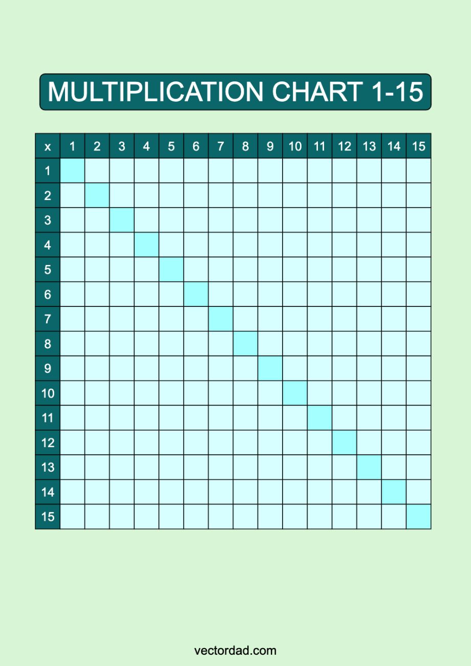 Multiplication Chart 1-15: Free High Quality PDFs