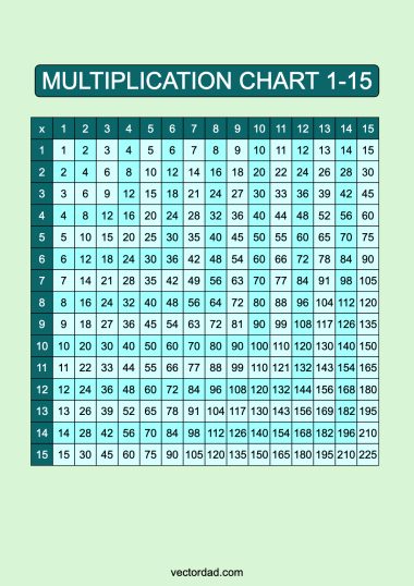 Multiplication Chart 1-15: Free High Quality PDFs