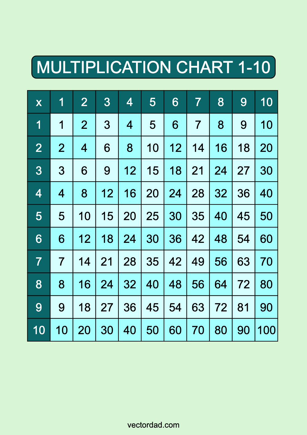 Multiplication Chart 1-10: Free High Quality PDFs