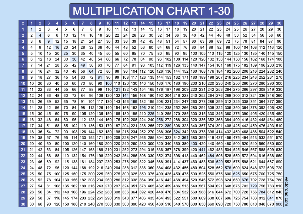 Multiplication Chart 1 1000 Pdf Infoupdate Multiplication Chart 1 1000 Pdf Infoupdate