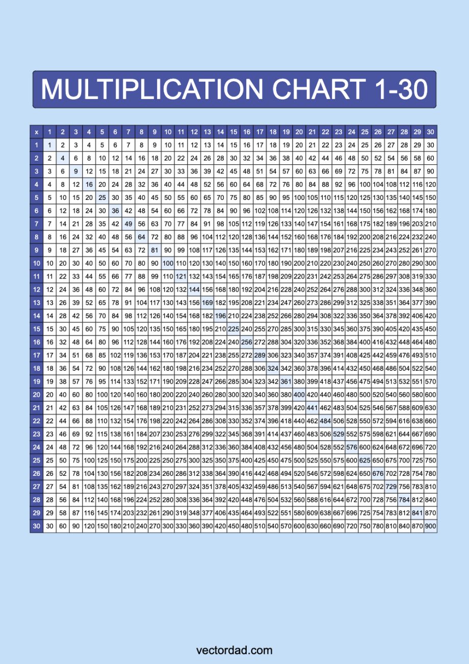 Multiplication Chart 1-30: Free High Quality PDFs