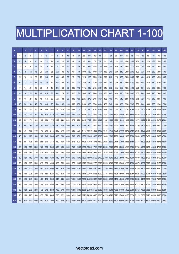 Multiplication Chart 1-100: Free High Quality PDFs