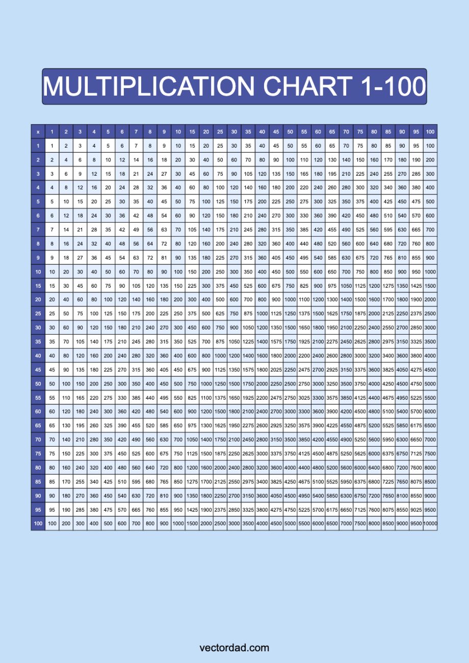 Multiplication Chart 1-100: Free High Quality PDFs