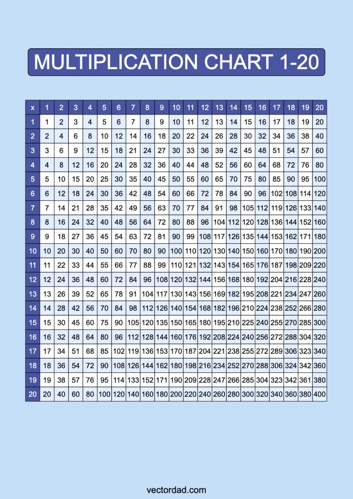 Multiplication Chart 1-20: Free High Quality PDFs