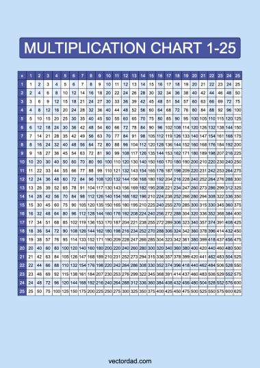 Multiplication Chart 1-25: Free High Quality PDFs