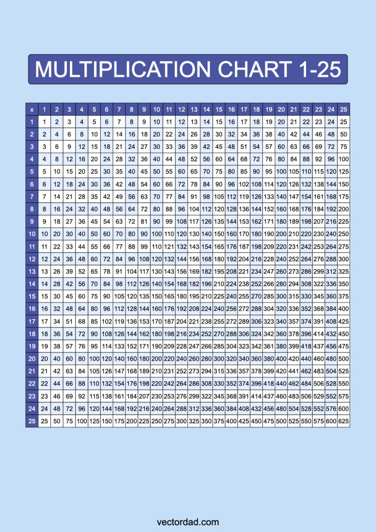 Multiplication Chart 1-25: Free High Quality PDFs