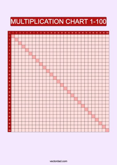 Multiplication Chart 1-100: Free High Quality PDFs