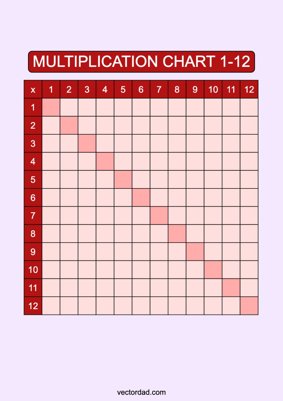 Multiplication Chart 1-12: Free High Quality PDFs