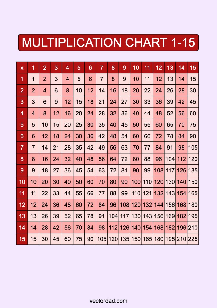 Multiplication Chart 1-15: Free High Quality PDFs