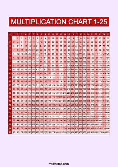 Multiplication Chart 1-25: Free High Quality PDFs