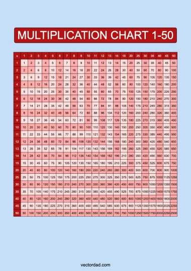 Multiplication Chart 1-50: Free High Quality PDFs